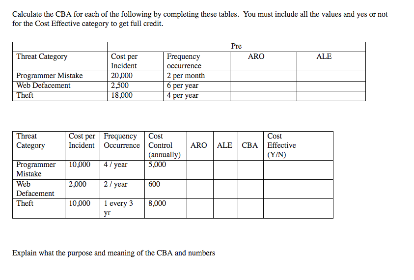 Calculate the CBA for each of the following by | Chegg.com