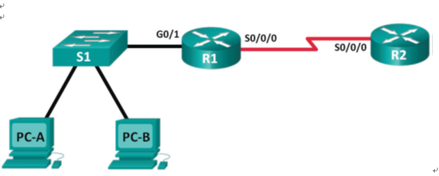 Solved Network Topology A You are given the | Chegg.com