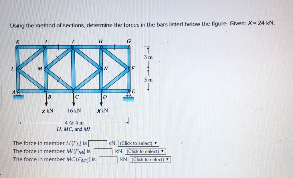 Solved Using the method of sections, determine the forces in | Chegg.com