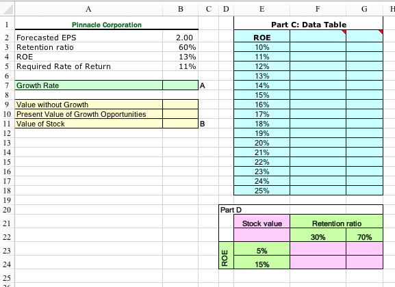 Solved C D Part C: Data Table Pinnacle ion ROE 10% 11% 12% | Chegg.com