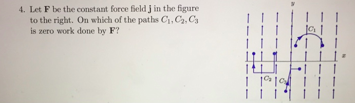 Solved 4. Let F be the constant force field j in the figure | Chegg.com
