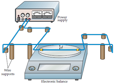 Solved A current balance is constructed in the following | Chegg.com
