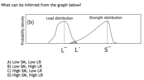 Solved What can be inferred from the graph below? Low SM, | Chegg.com
