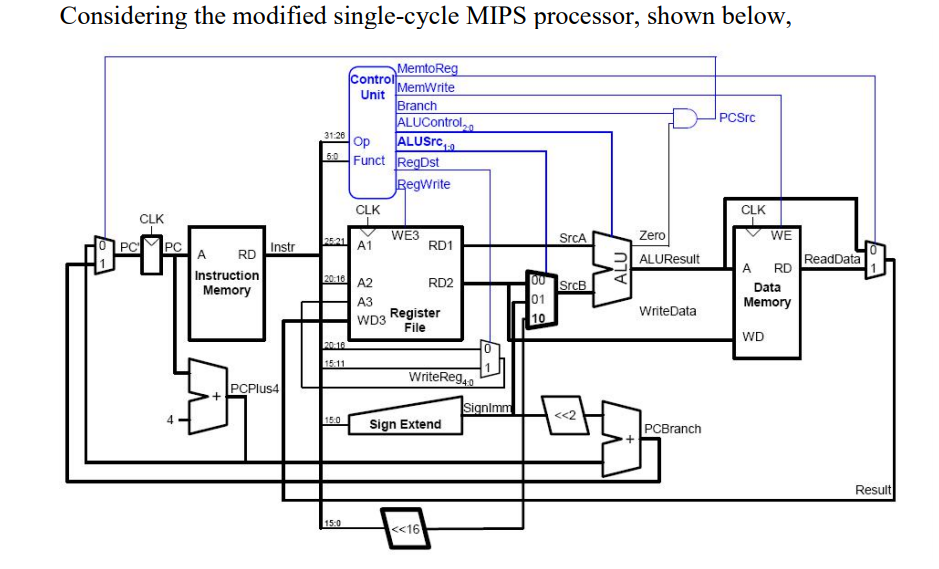 Considering the modified single-cycle MIPS processor, | Chegg.com