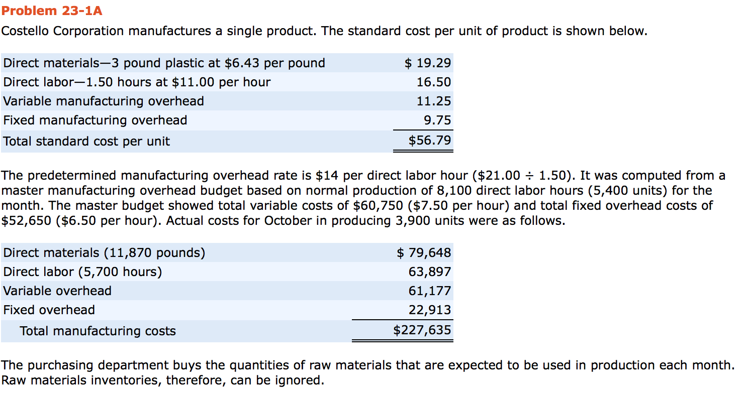 Solved Compute all of the materials and labor variances. | Chegg.com