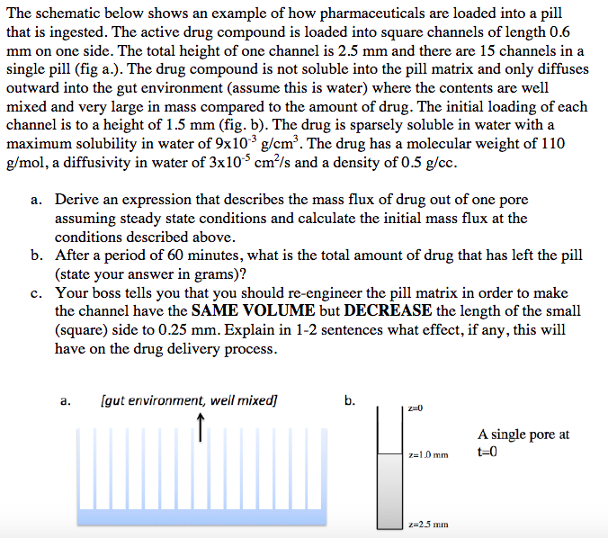 The schematic below shows an example of how | Chegg.com