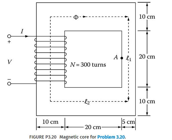 Solved .20 Consider the magnetic core shown in Figure P3.20 | Chegg.com