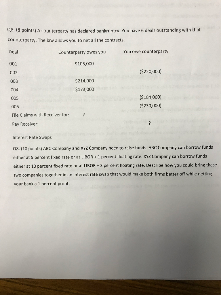 Solved A counterparty has declared bankruptcy. You have 6 | Chegg.com