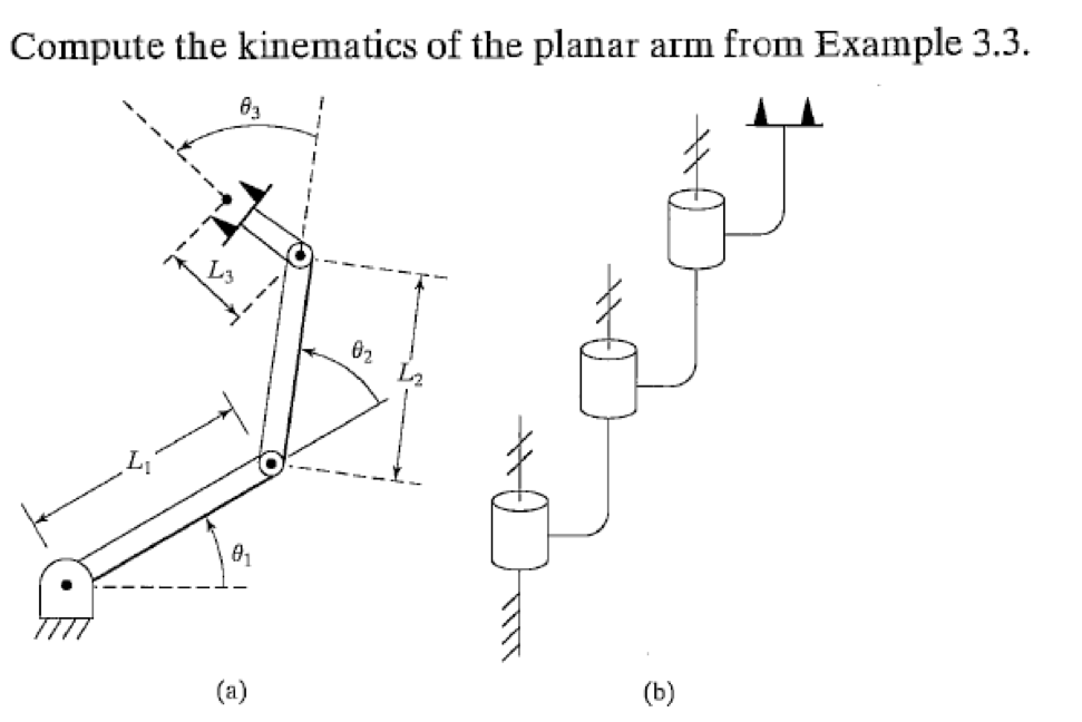 Compute the kinematics of the planar arm from Example | Chegg.com
