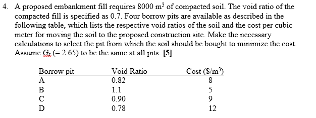 Solved A proposed embankment fill requires 8000 m3 of | Chegg.com