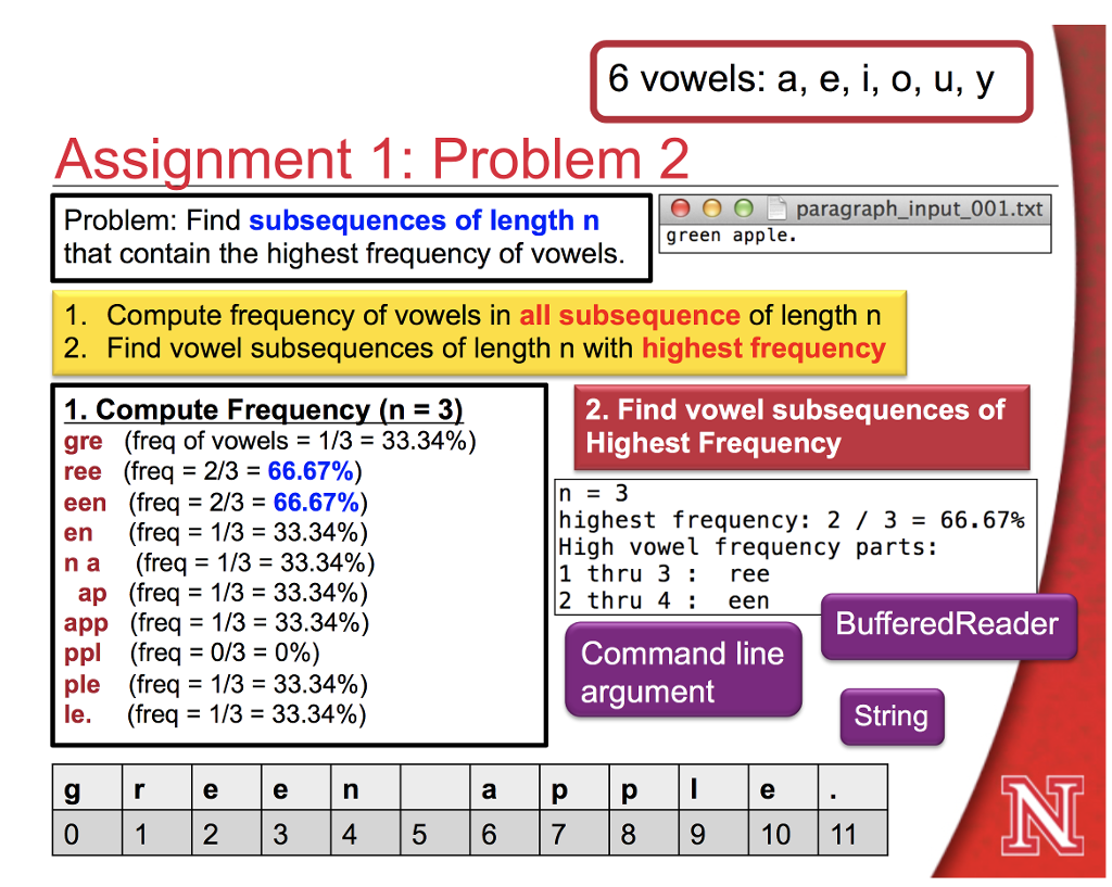 Solved 2. Program 2 - Vowels Count In this question you are | Chegg.com