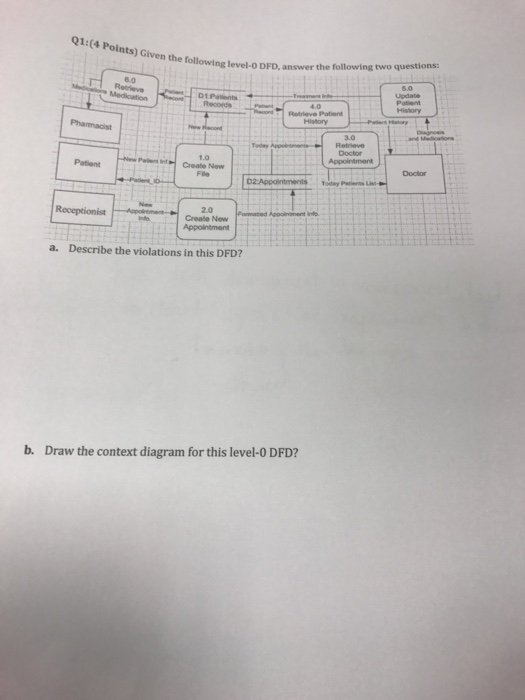 Solved Given the following level-0 DFD, answer the following | Chegg.com