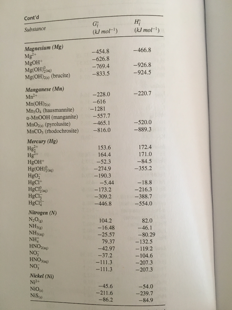 Solved 3) The dissociation of ammonium nitrate in aqueous | Chegg.com