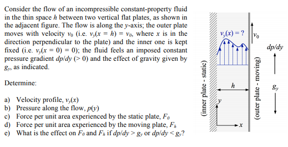 Solved Consider the flow of an incompressible | Chegg.com