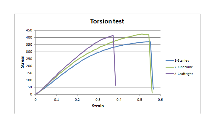 Solved Calculate Modulus of rupture according to the graph | Chegg.com