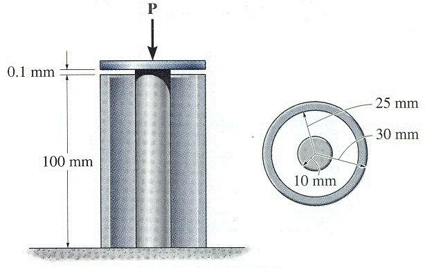 Solved The support below consists of a solid cylindrical | Chegg.com