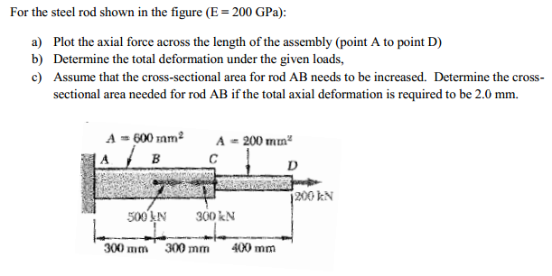 Solved For the steel rod shown in the figure (E = 200 GPa): | Chegg.com