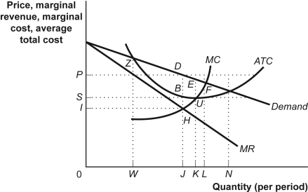 Solved 1. (Figure: Monopoly Model) Look at the figure | Chegg.com