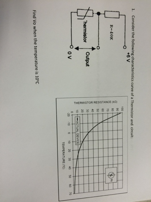 Solved Consider the following characteristics curve of a | Chegg.com