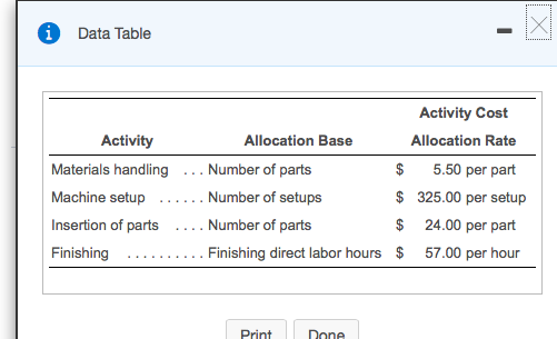 Solved Ci Data Table Activity Cost Activity Allocation Base | Chegg.com