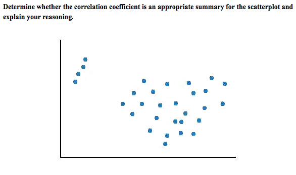 Solved Determine Whether The Correlation Coefficient Is An