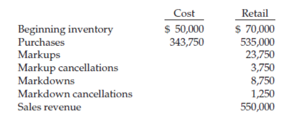 Solved Presented below is inventory information related to | Chegg.com