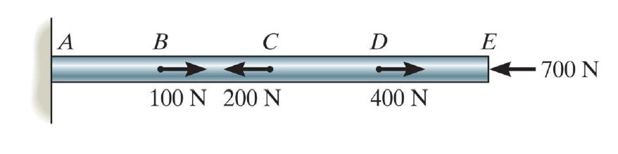 Solved In each case, determine the internal normal force | Chegg.com Solved In each case, determine the internal normal force | Chegg.com
