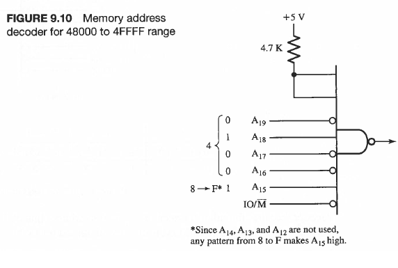 Solved Two 2KB EPROMS are used to make a 4KB memory. How | Chegg.com