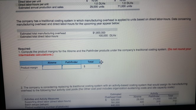 Solved Direct labor per unit Direct labor-hours per unit | Chegg.com