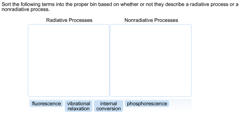 Solved Sort the following terms into the proper bin based on | Chegg.com