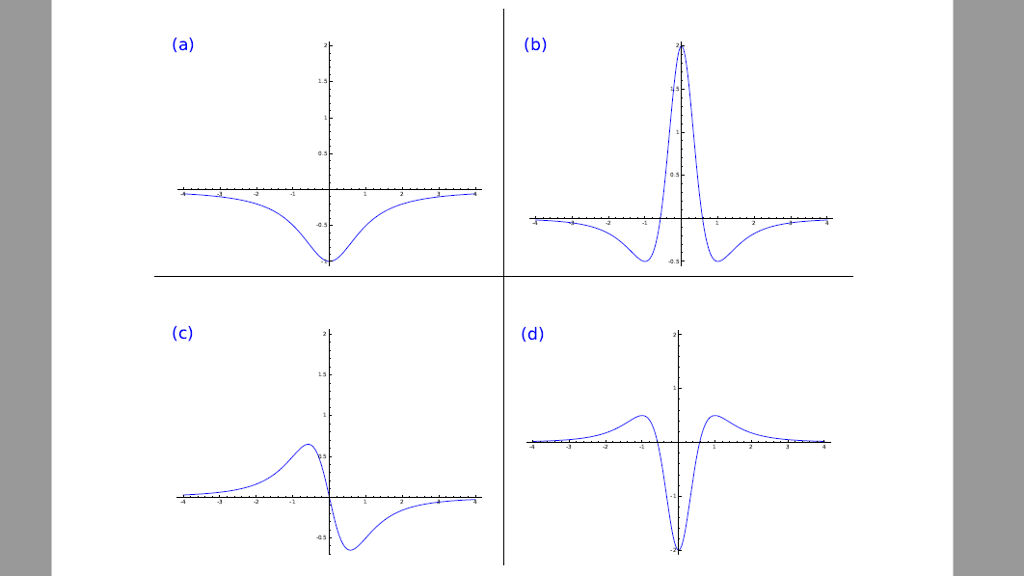 Solved 6. Suppose f(r) is the function whose graph is | Chegg.com