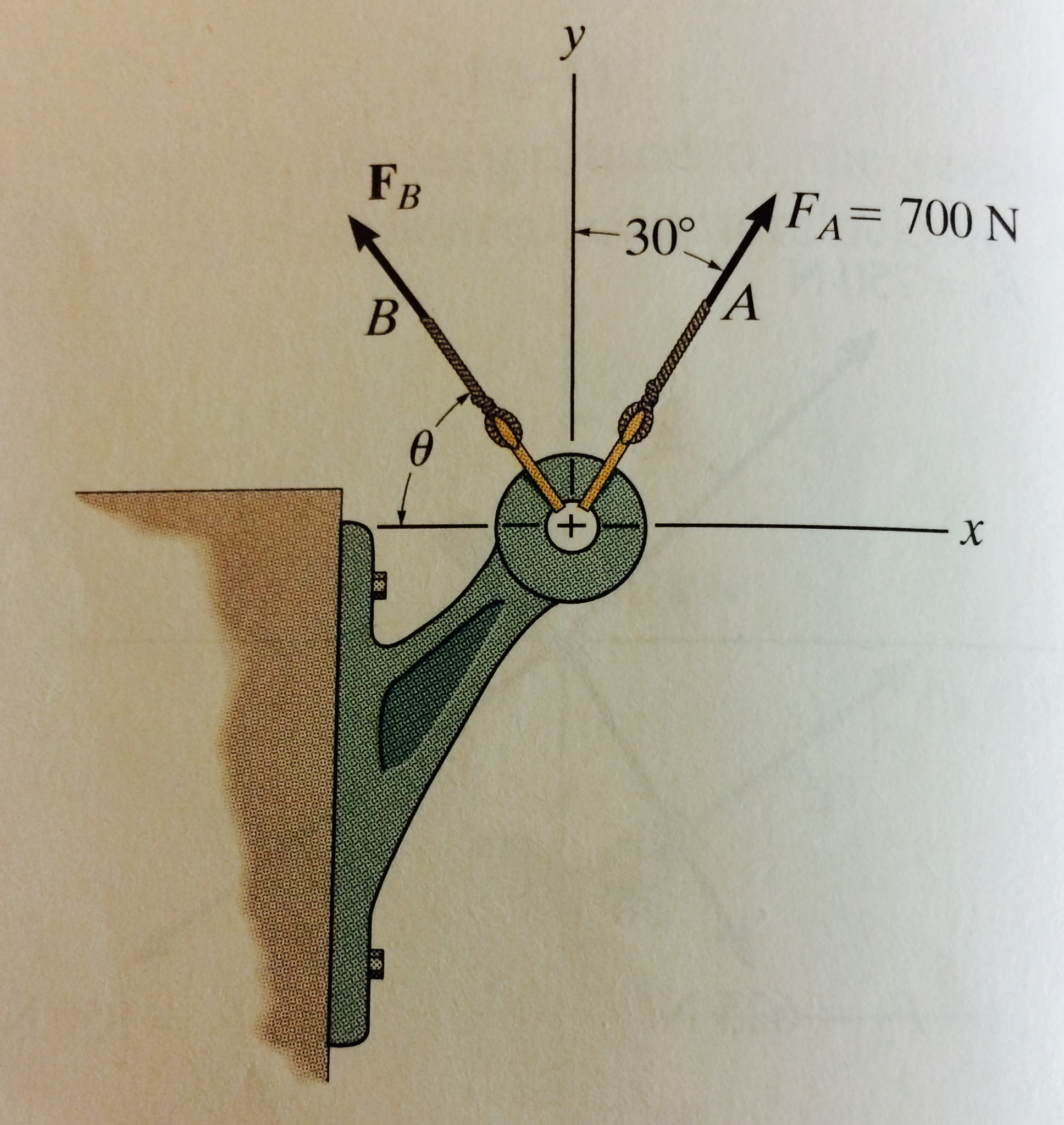 Solved Determine The Magnitude And Orientation