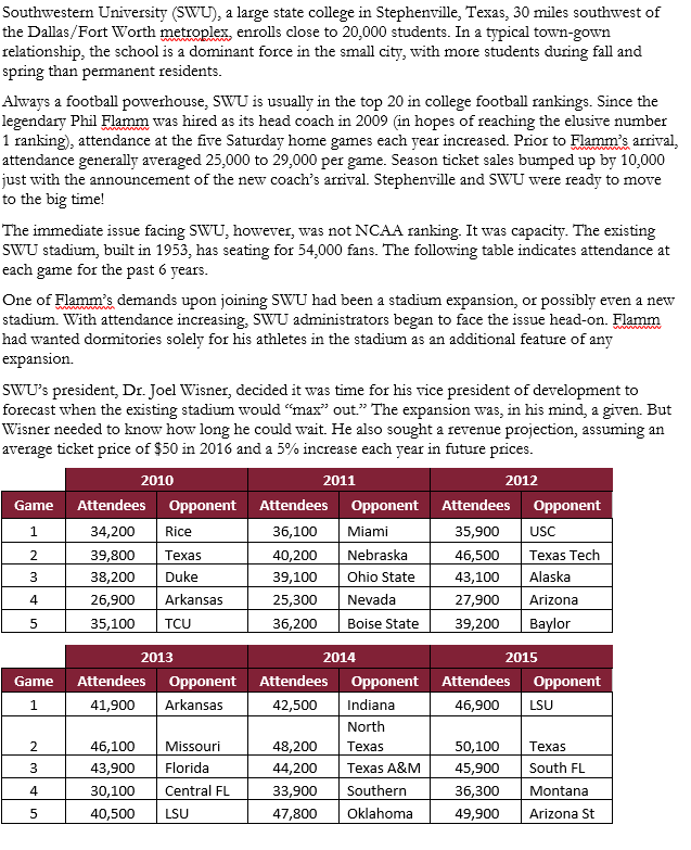 Solved Southwestern University (SWU), a large state college | Chegg.com