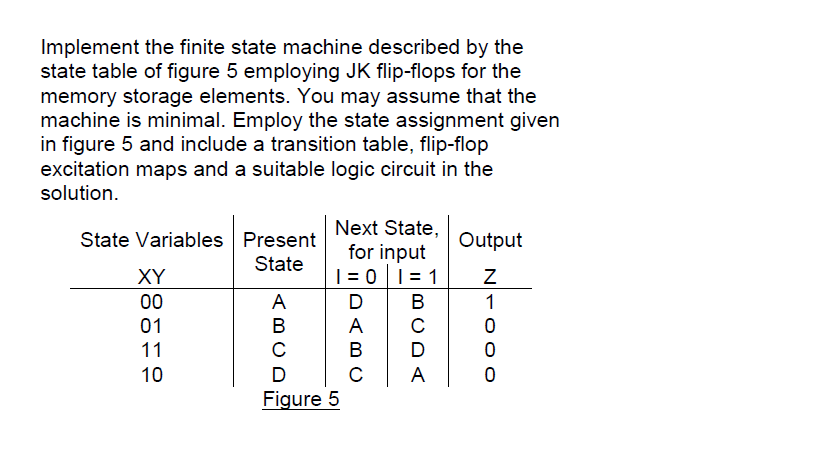Solved Implement the finite state machine described by the | Chegg.com