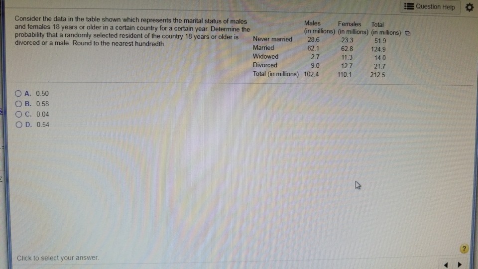 Solved Question Help Consider the data in the table shown | Chegg.com