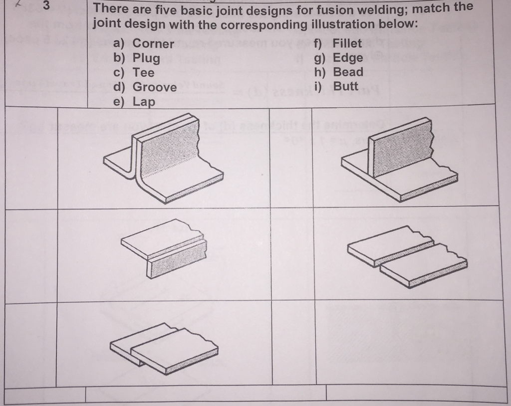 Solved 3 There are five basic joint designs for fusion | Chegg.com