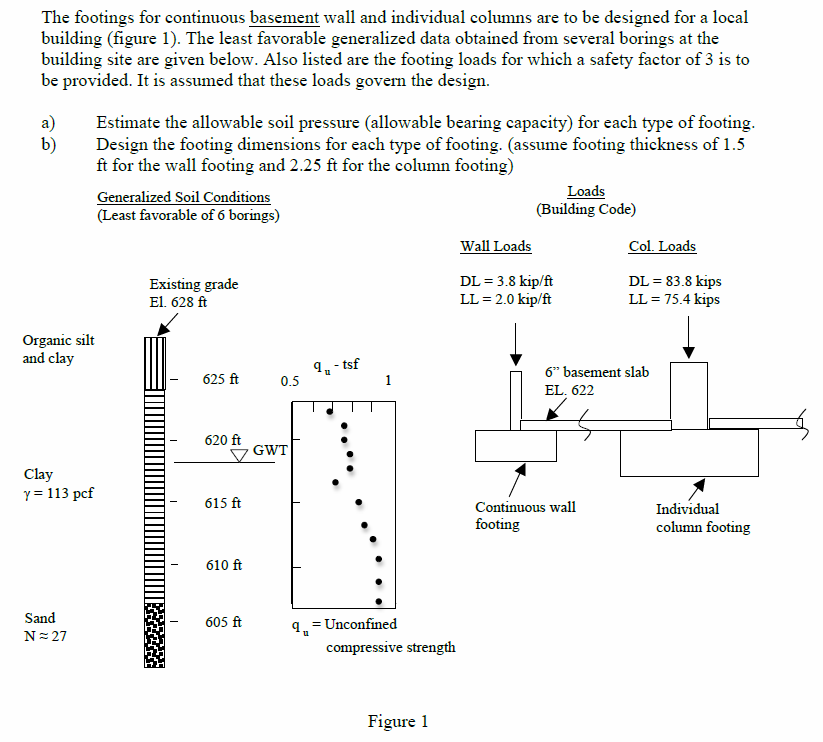 The footings for continuous basement wall and | Chegg.com
