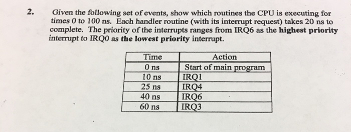 Solved Given the following set of events, show which | Chegg.com