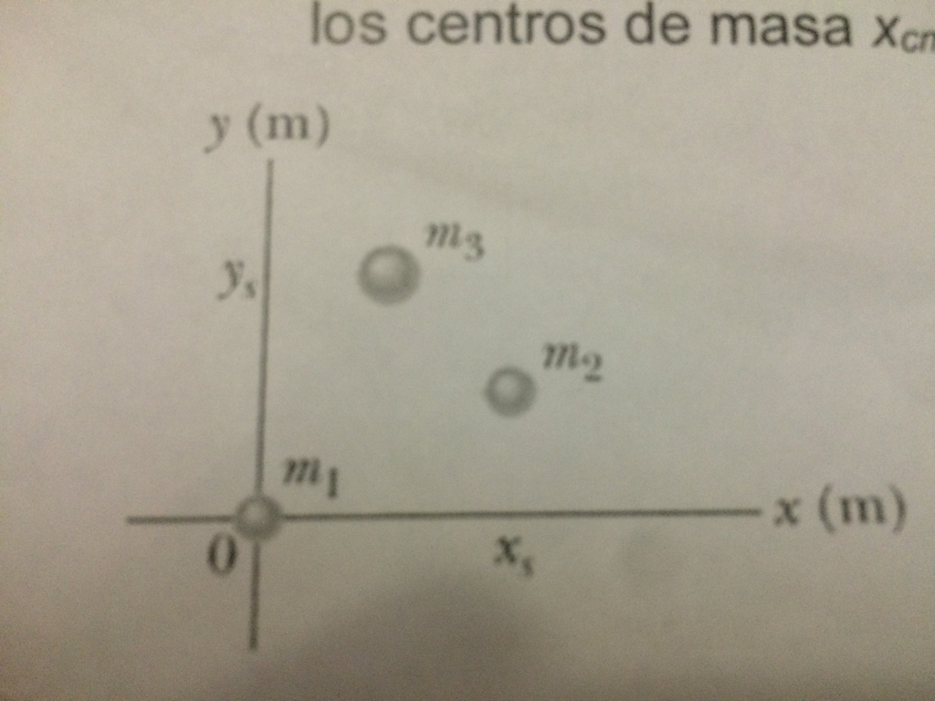 Solved The figure shows a three-particle system, m1 = 3.0 | Chegg.com