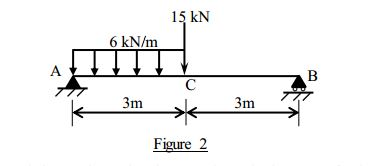 Solved Determine the displacement at point C of the beam | Chegg.com