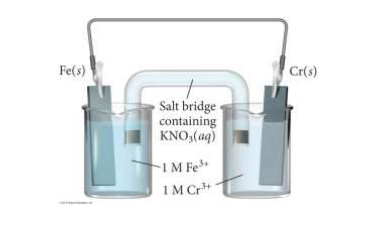 Solved Consider this voltaic cell Cr(s) + Fe3+(aq) | Chegg.com