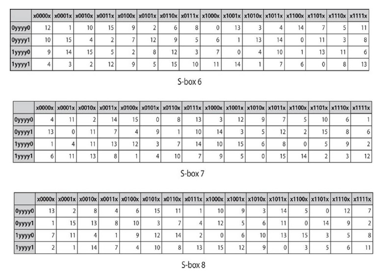 Solved 1. Apply the DES (Data Encryption Standard) algorithm | Chegg.com