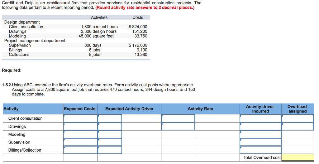Solved Cardiff and Delp is an architectural firm that | Chegg.com