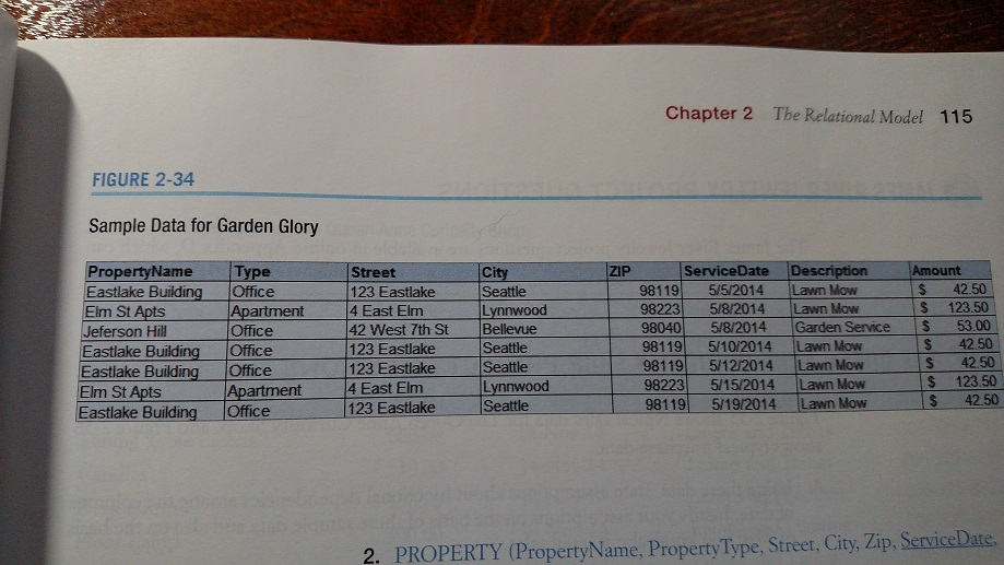Solved Chapter 2 The Relational Model 115 FIGURE 2-34 Sample | Chegg.com