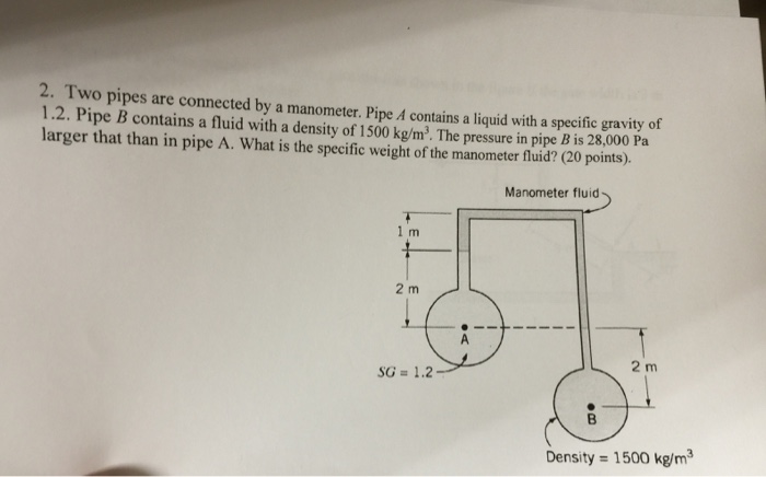 Solved Two pipes are connected by a manometer, Pipe a | Chegg.com