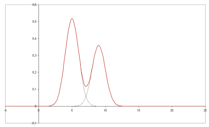 Solved for the first figure. Calculate the resolution | Chegg.com