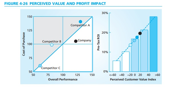 Solved FIGURE 4-20 PRODUCT PERFORMANCE INDEX Product | Chegg.com