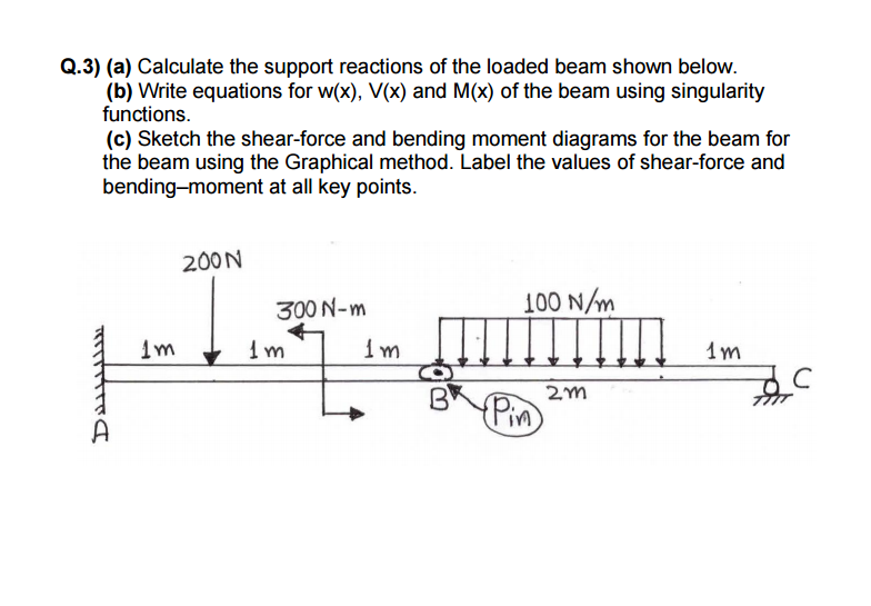 Solved: Calculate The Support Reactions Of The Loaded Beam... | Chegg.com