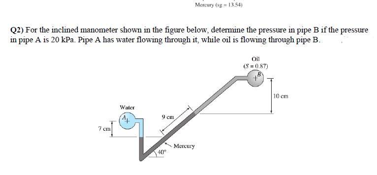 Solved For the inclined manometer shown in the figure below, | Chegg.com