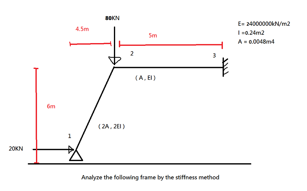 Solved Analyze the following frame by the stiffness method, | Chegg.com